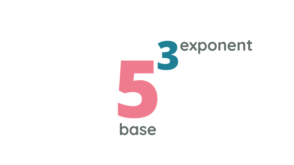 How To Type Exponents DeviceMAG