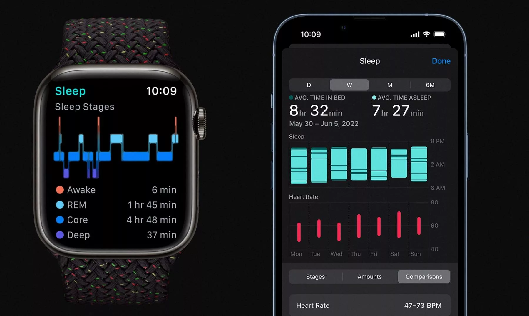 How Apple Watch's REM Sleep Tracker Can Help You Get Better Rest - DeviceMAG