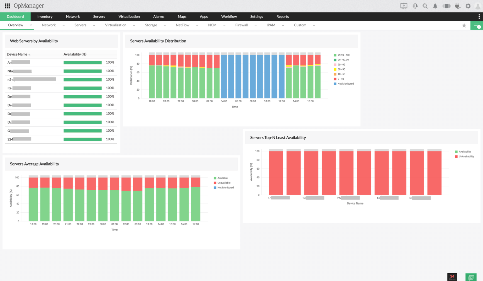 A Complete Guide To Data Center Monitoring - DeviceMAG