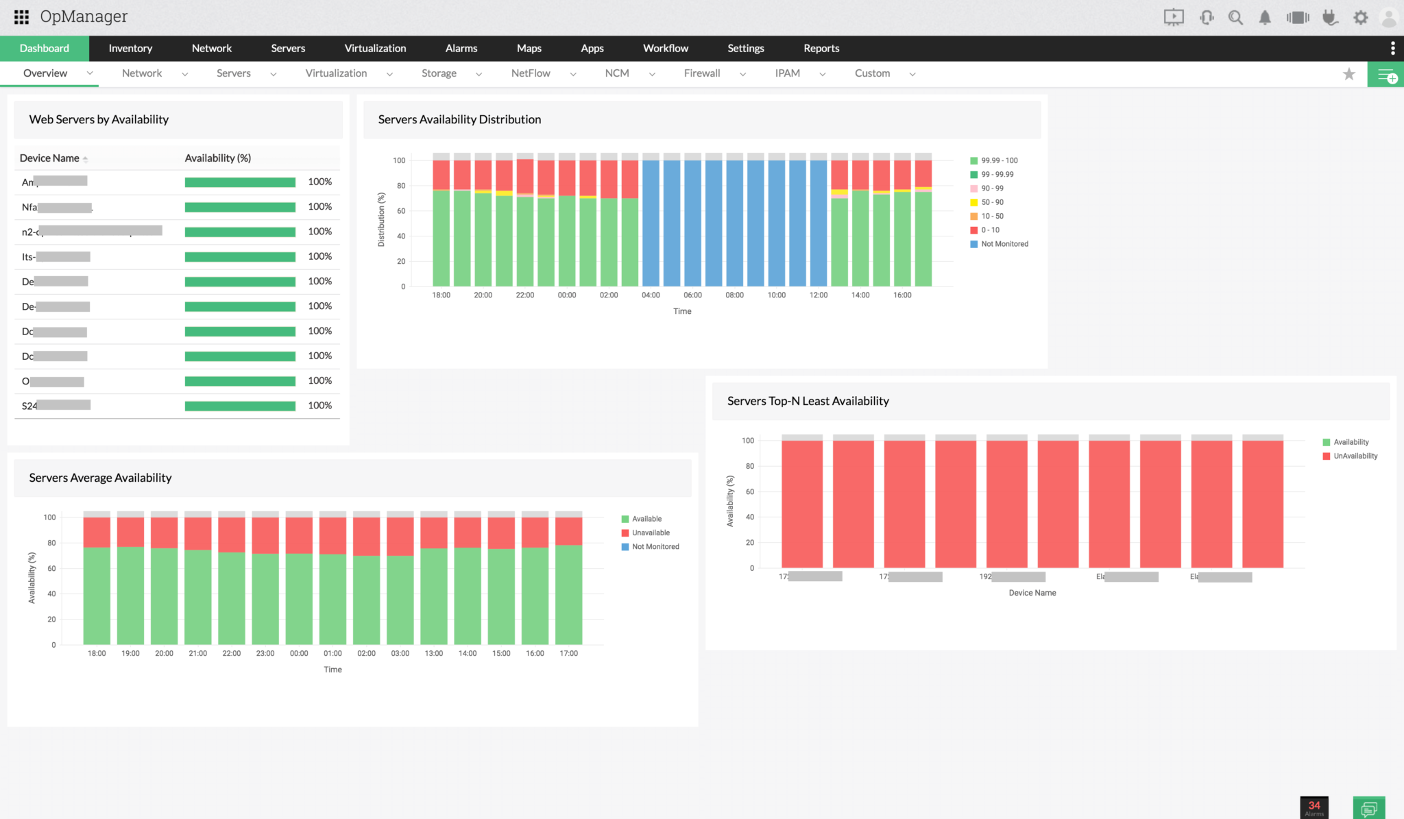A Complete Guide To Data Center Monitoring - DeviceMAG