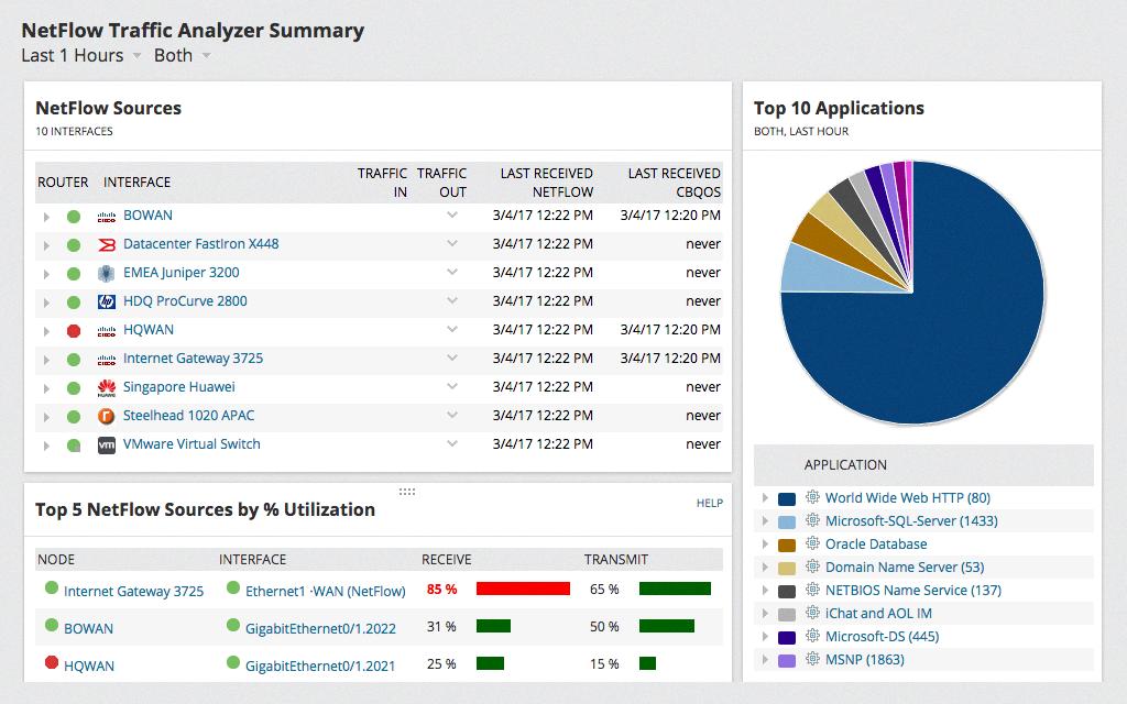 How to Efficiently Manage Your Network Devices with NCM and PNCM ...