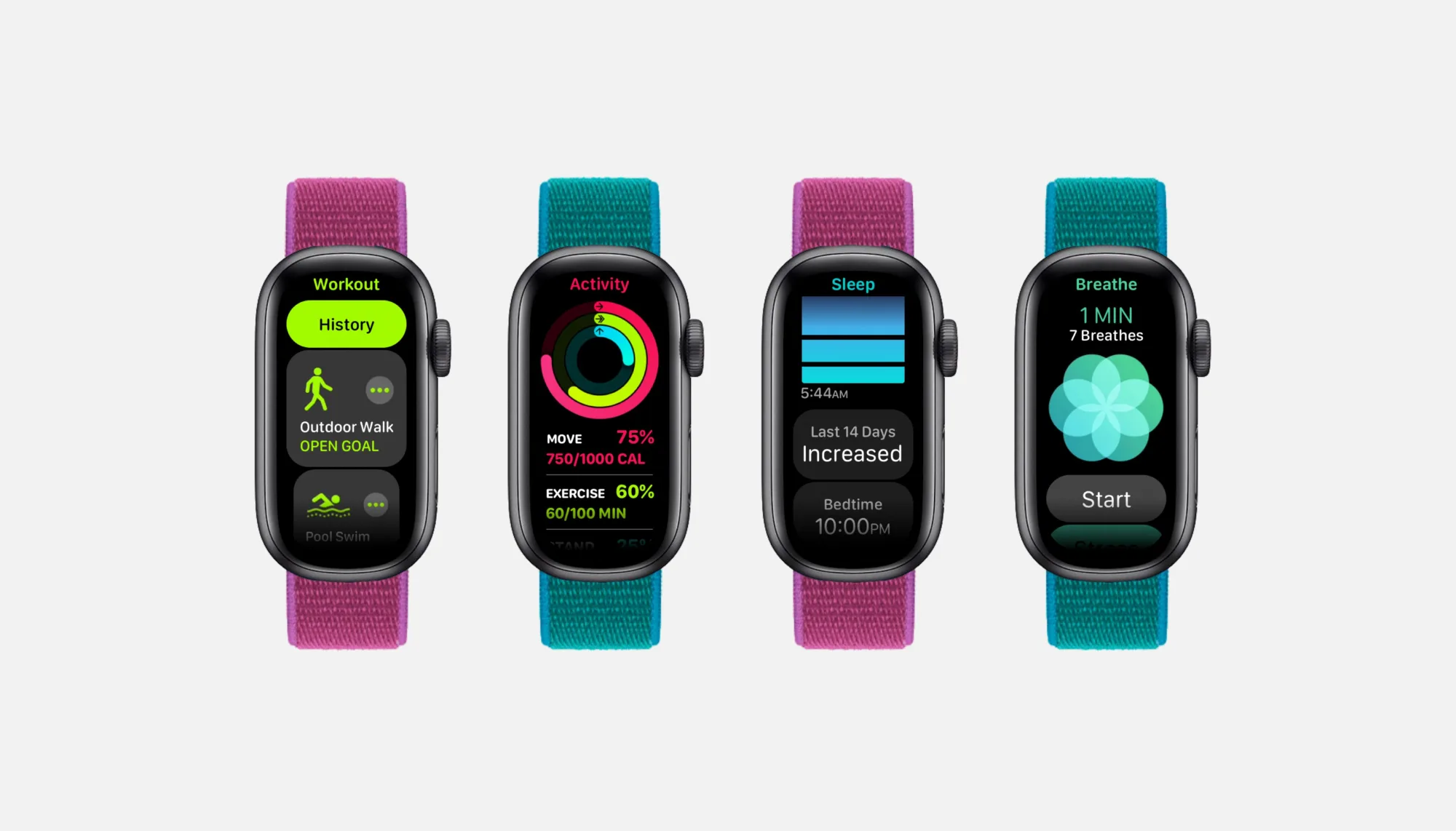 How to Achieve Your Fitness Goals with Step Challenges on Apple Watch ...