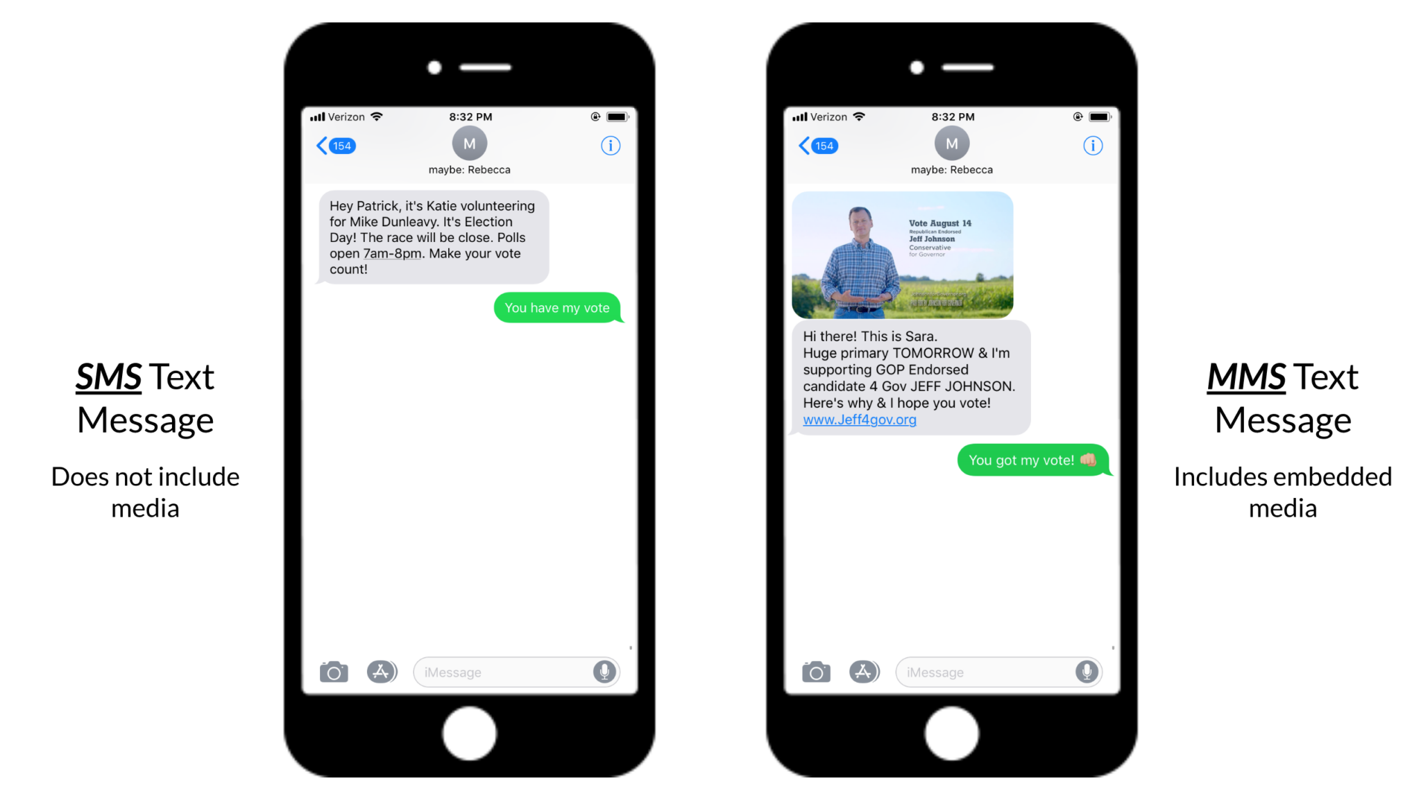 How to Switch from MMS to SMS? - DeviceMAG