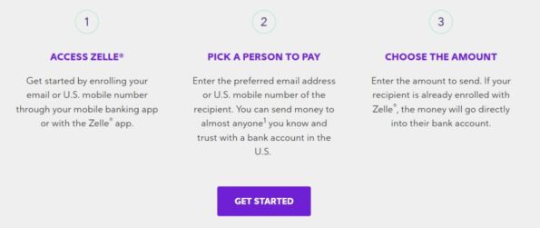 How to Troubleshoot Zelle Verification Code Issues? - DeviceMAG