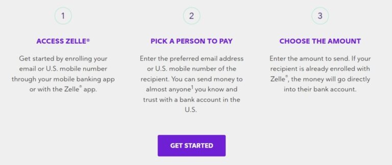 How to Troubleshoot Zelle Verification Code Issues? - DeviceMAG